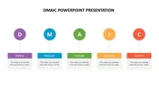 DMAIC PowerPoint Slide Template & Google Slides Presentation