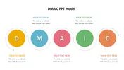 DMAIC PowerPoint Slide Template & Google Slides Presentation