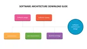 Software Architecture PPT Model Template - Flowchart