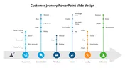 Journey PowerPoint Presentation Template and Google Slides