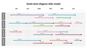 Multi - Chart PowerPoint Template and Google Slides