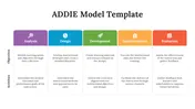 Use ADDIE Model PowerPoint Template and Google Slides Themes