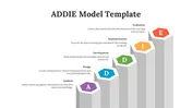 Use ADDIE Model PowerPoint Template and Google Slides Themes