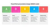 Divine PowerPoint Presentation ADKAR Model Templates