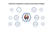 Get Continuous Integration In Jenkins Presentation Template