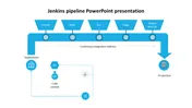 Creative Pipeline Presentation PowerPoint Template