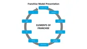 Franchise Business Model PPT Template and Google Slides