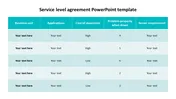 Service Level Agreement Presentation PPT & Google Slides