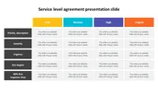Service Level Agreement PPT Template and Google Slides