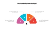 Employee Discipline PPT Presentation And Canva Template