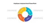 Employee Engagement PPT Templates And Google Slides