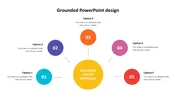 Download Free Cell Biology PPT Templates and Google Slides