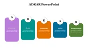 Get Now! ADKAR PowerPoint And Google Slides Templates