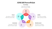 Get Now! ADKAR PowerPoint And Google Slides Templates