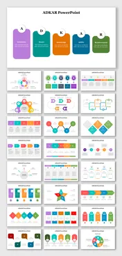 ADKAR Assessment PowerPoint and Google Slides Themes