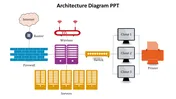 Download Now! Architecture Diagram PPT And Google Slides
