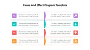 Get Now! Cause Effect Diagram PPT And Google Slides
