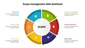 Project Scope Management Presentation PPT & Google Slides