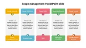 Project Scope Management Presentation PPT & Google Slides
