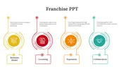 Buy this Franchise PowerPoint and Google Slides Templates