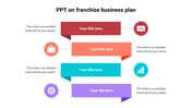 Franchise Business Model PPT Template and Google Slides