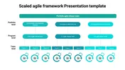 Scaled Agile Framework Template PPT & Google Slides