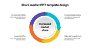 Market Size PowerPoint Template & Google Slides Presentation