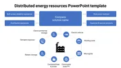 Free Renewable Energy PowerPoint Template & Google Slides