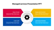 Microservice PPT Presentation Template and Google Slides