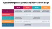Change Management Plan Template PPT and Google Slides