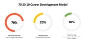 Shop Now! Editable 70 20 10 Career Development Model