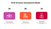 Shop Now! Editable 70 20 10 Career Development Model