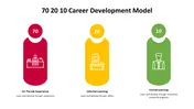 Shop Now! Editable 70 20 10 Career Development Model