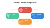 Business Process Infographic PowerPoint And Google Slides