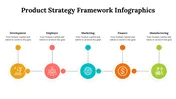 Product Strategy Framework Infographics PPT And Google Slides