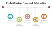 Product Strategy Framework Infographics PPT And Google Slides