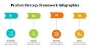 Product Strategy Framework Infographics PPT And Google Slides