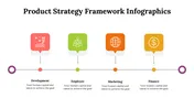 Product Strategy Framework Infographics PPT And Google Slides