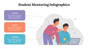 Student Mentoring Infographics PPT And Google Slides