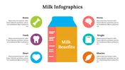 Milk Infographics PPT Presentation And Google Slides Themes