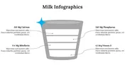 Milk Infographics PPT Presentation And Google Slides Themes