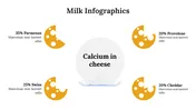 Milk Infographics PPT Presentation And Google Slides Themes