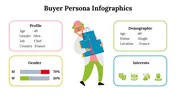 Get Buyer Persona Infographics PowerPoint and Google Slide