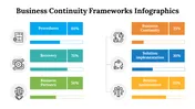 Business Continuity Frameworks Infographics Google Slides