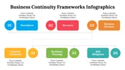 Business Continuity Frameworks Infographics Google Slides