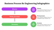 Business Process Re Engineering Infographics Google Slides