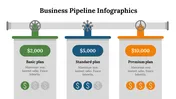 Business Pipeline Infographics PPT And Google Slides