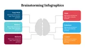 Brainstorming Infographics PPT And Google Slides Themes