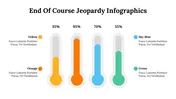 End Of Course Jeopardy Infographics PPT And Google Slides