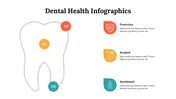 Dental Health Infographic PowerPoint And Google Slides